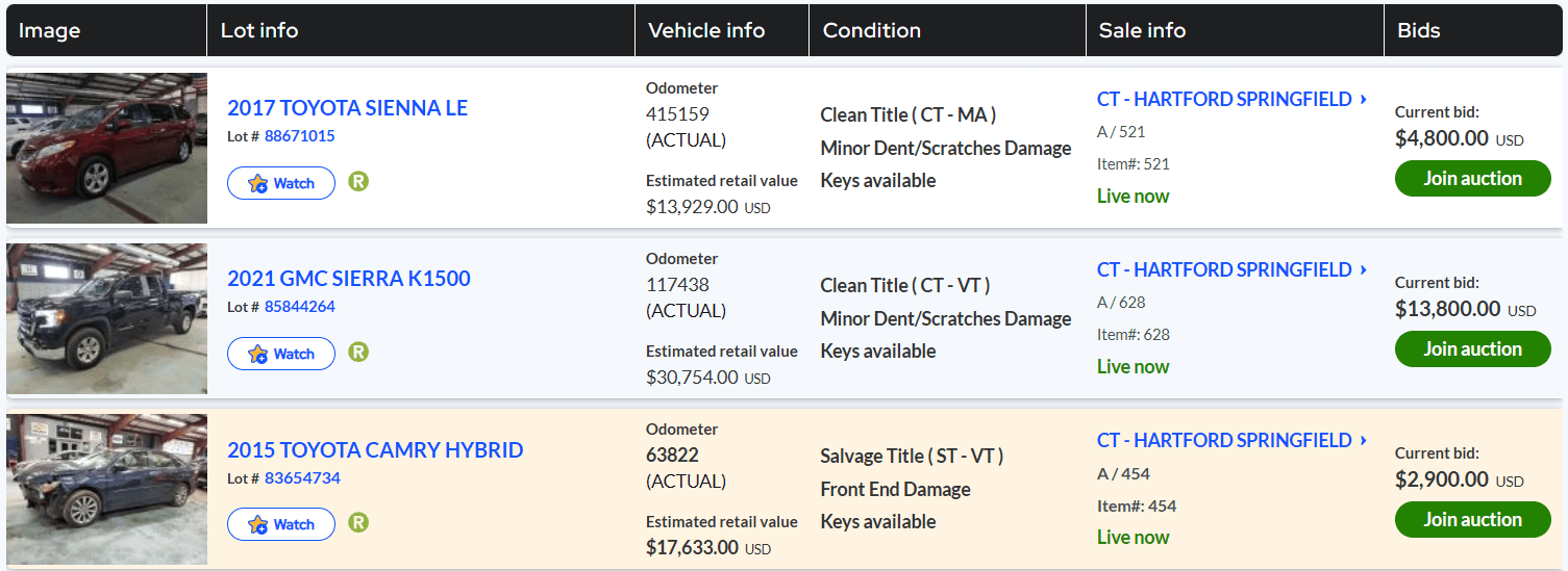 Copart Will Likely Benefit From Tariffs, But Stock Is Not Cheap (NASDAQ ...