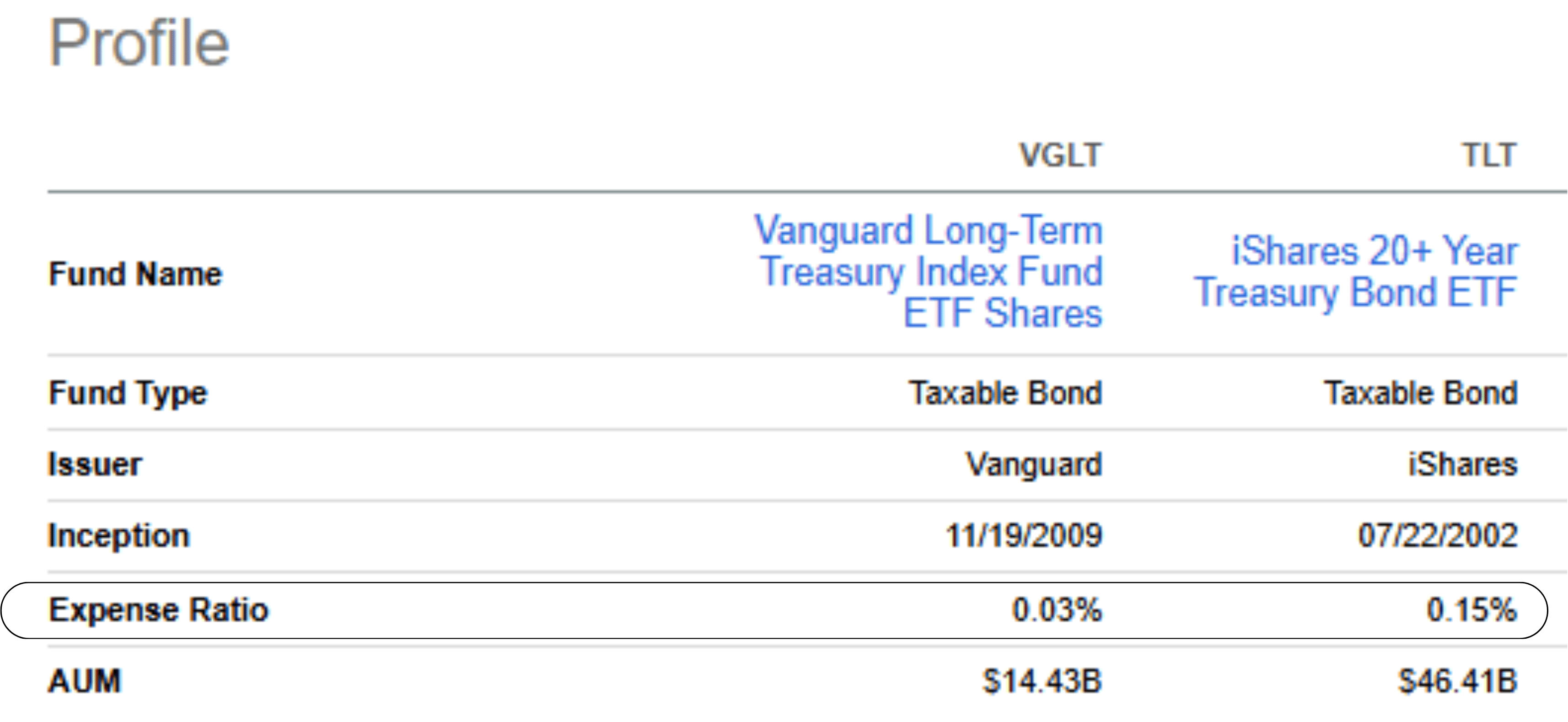 Recession Risk Ruled Out? That Makes VGLT More Attractive. (NASDAQ:VGLT) | Seeking Alpha
