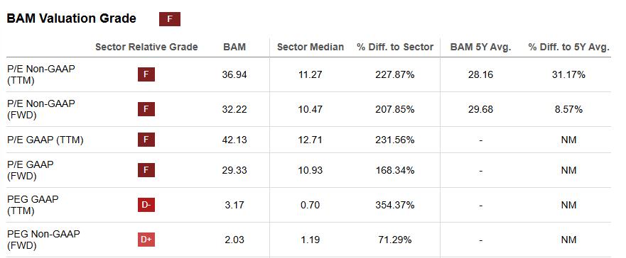 Brookfield Asset Management: Q1 Record Fee-Related Earnings Growth ...