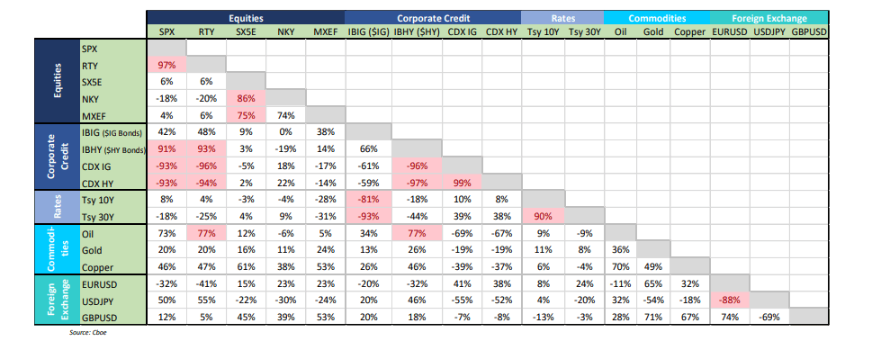 Options Market Signals Skepticism Of Market Rebound | Seeking Alpha