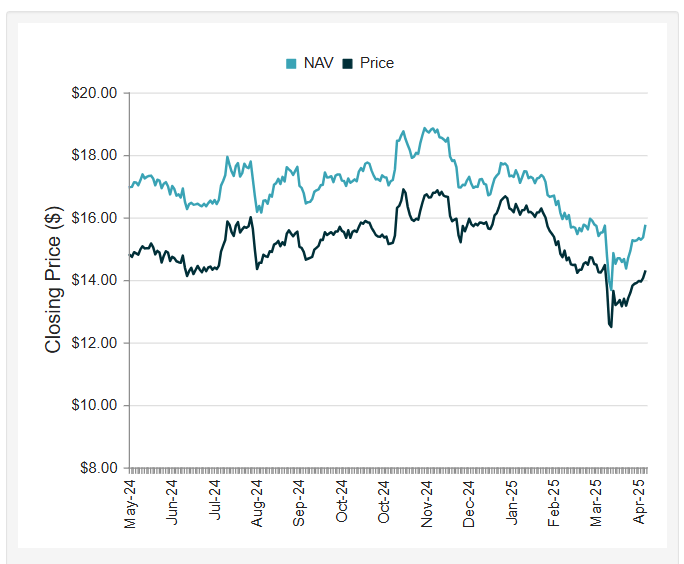 RVT CEF: Income, Alpha, And Opportunity In Small Cap Value At A ...