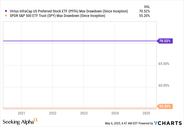 PFFA ETF Explained: Active Preferred Share, Options Overlay Strategies ...