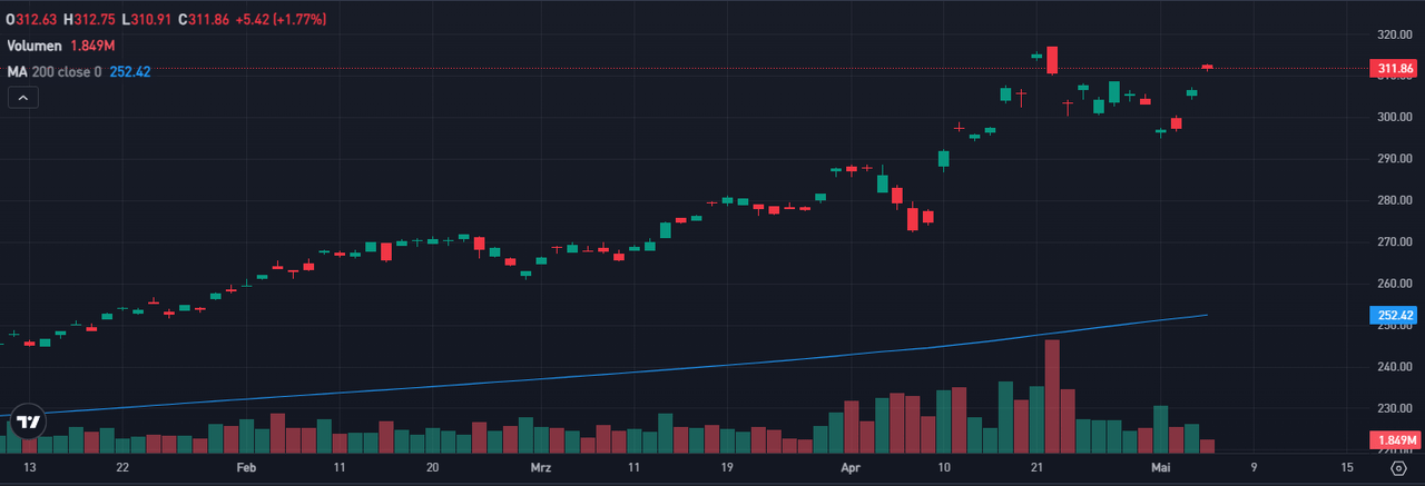 The Reason Gold Is A Short For Me (NYSEARCA:GLD) | Seeking Alpha