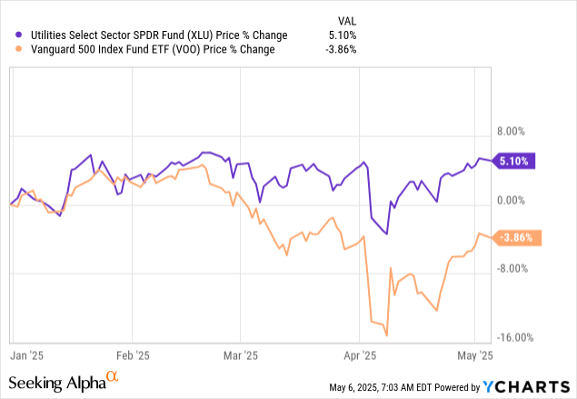 The 4-Fund Trump Portfolio | Seeking Alpha