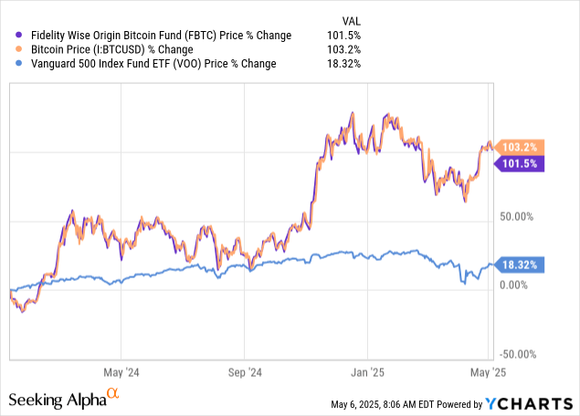 The 4-Fund Trump Portfolio | Seeking Alpha