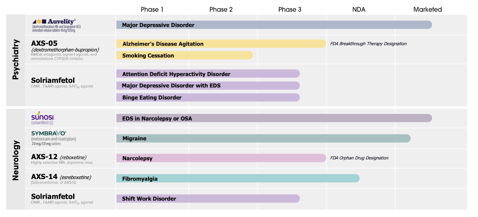 Axsome Therapeutics Q1: Marketing-Driven Growth Masks Profitability ...