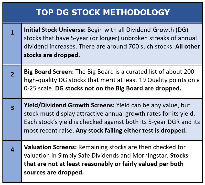 63 Top Dividend Growth Stocks For May 2025 | Seeking Alpha