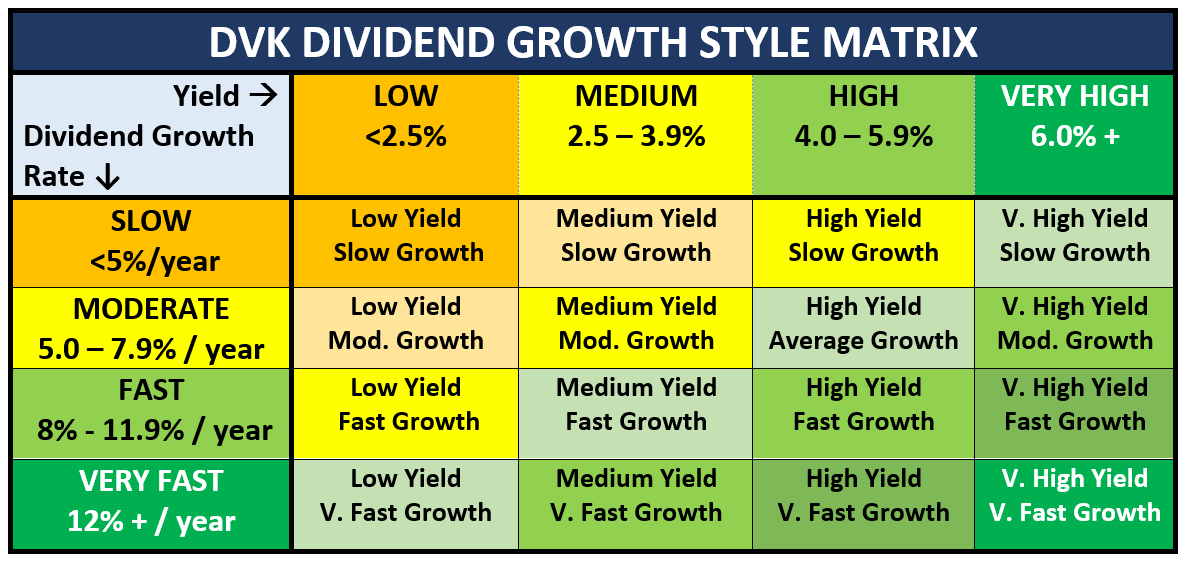 63 Top Dividend Growth Stocks For May 2025 | Seeking Alpha