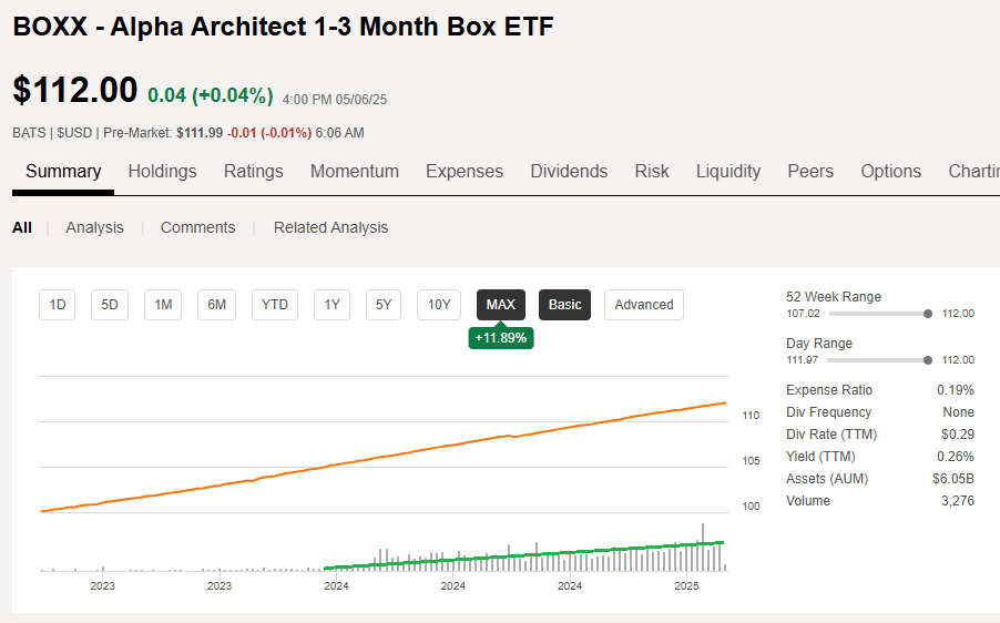 BOXX: Tax Avoidance At Its Best, A Happy Holder's Story, Reiterate Buy ...