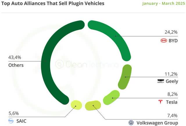 EV Company News For The Month Of April 2025 | Seeking Alpha