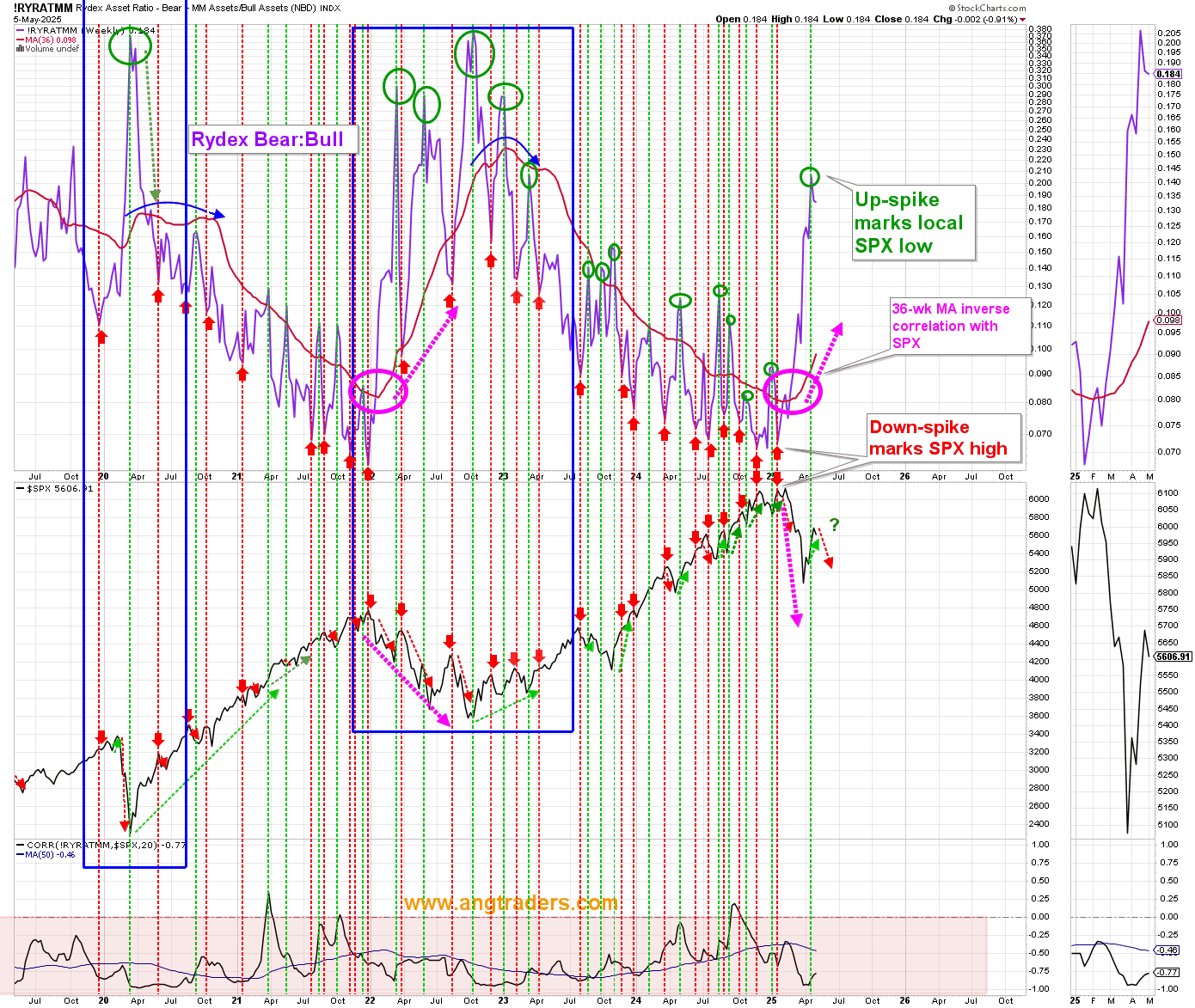 From A Sentiment Perspective | Seeking Alpha