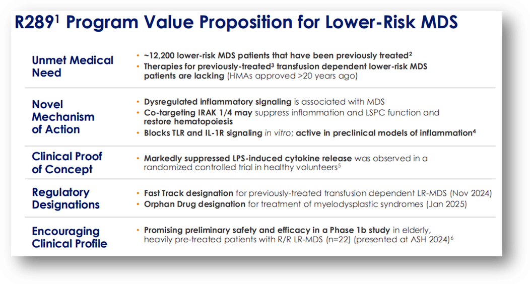 Rigel Pharmaceuticals: Q1 Earnings Showcase Growing Momentum (NASDAQ ...
