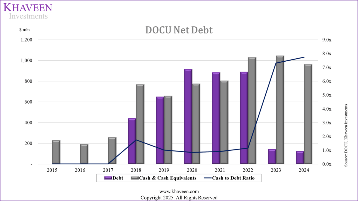 Docusign: Still The Most Dominant Digital Signature Software Company ...