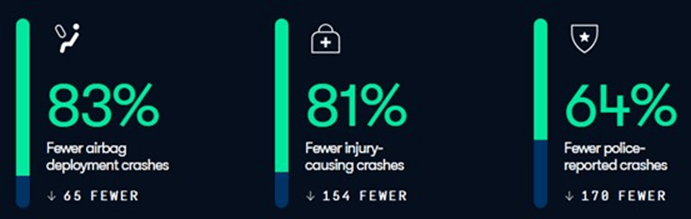 Alphabet Stock: Waymo's Importance Is Growing (NASDAQ:GOOG) | Seeking Alpha