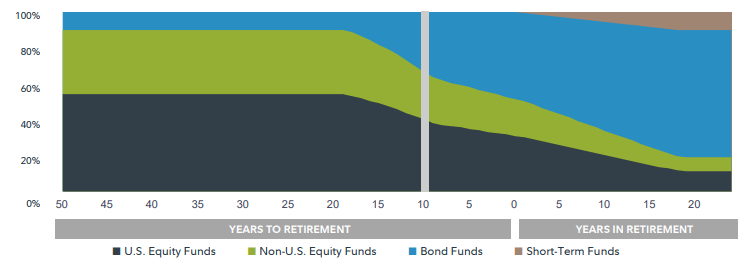 Fidelity Freedom 2035 Fund Q1 2025 Review (Mutual Fund:FFTHX) | Seeking ...