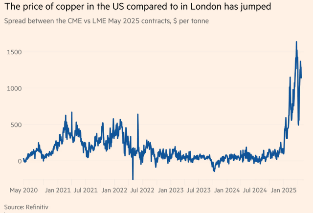 COPX: Possible Scrap Export Restrictions Complicate The Copper Trade ...