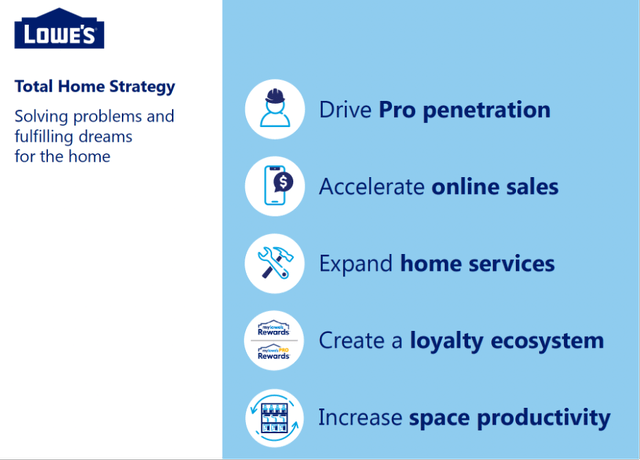 Lowe’s Stock Builds A Strong Case For Investors (NYSE:LOW) | Seeking Alpha