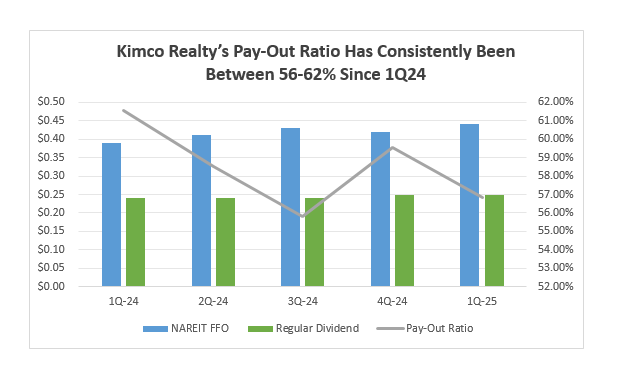 Kimco Realty Stock: Growth Plus Yield (NYSE:KIM) | Seeking Alpha