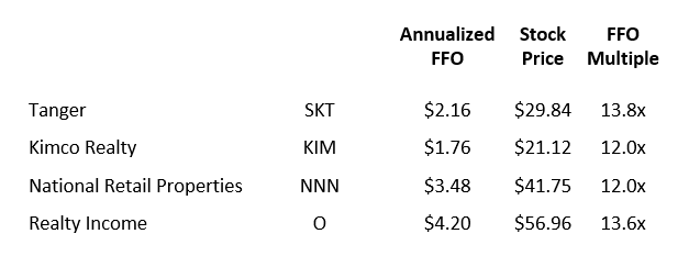 Kimco Realty Stock: Growth Plus Yield (NYSE:KIM) | Seeking Alpha
