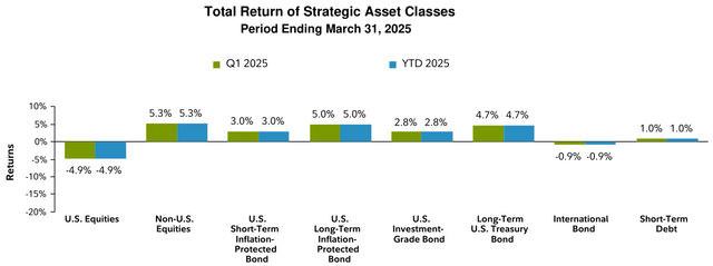 Fidelity Freedom 2040 Fund Q1 2025 Commentary (undefined:FFFFX ...