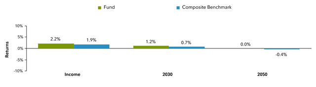 Fidelity Freedom 2040 Fund Q1 2025 Commentary (undefined:FFFFX ...
