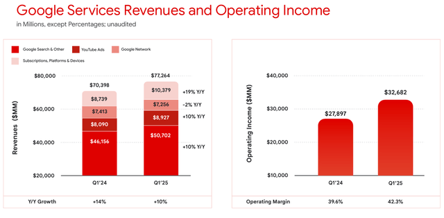Valuing Alphabet On A Sum Of The Parts Basis, Assuming Search Stops ...