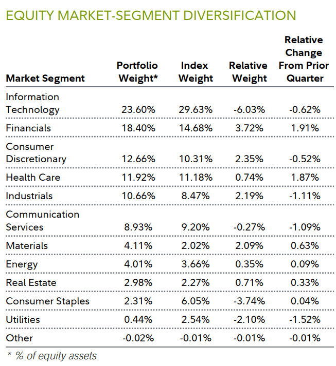 Fidelity Puritan Fund Q1 2025 Review | Seeking Alpha