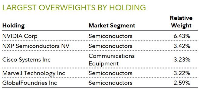 Fidelity Select Technology Portfolio Q1 2025 Commentary | Seeking Alpha