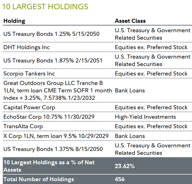 Fidelity Multi-Asset Income Fund Q1 2025 Commentary | Seeking Alpha