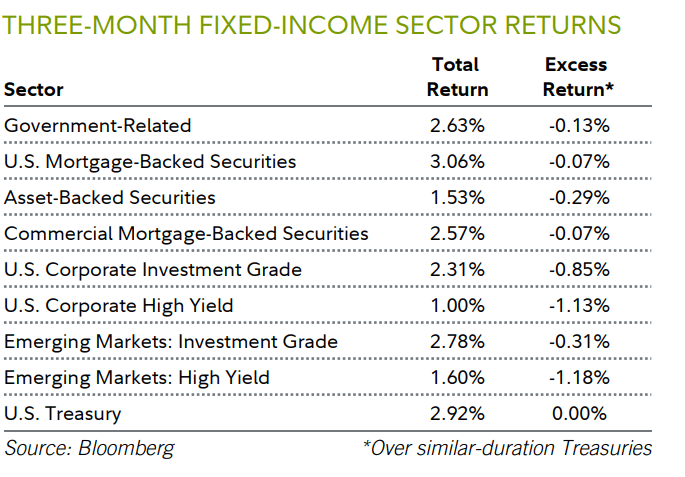 Fidelity Total Bond ETF Q1 2025 Commentary | Seeking Alpha