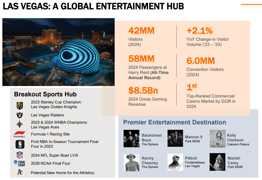 VICI Properties: Irreplaceable REIT In My Portfolio (NYSE:VICI) | Seeking Alpha