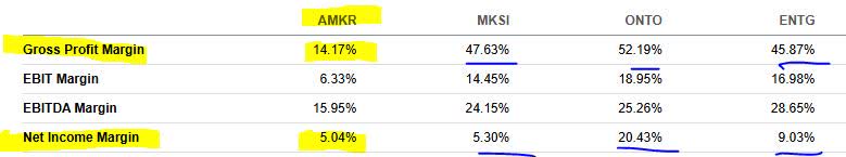 Amkor: An Undervaluation Opportunity With Future Upside, Driven By Semiconductor Market ...