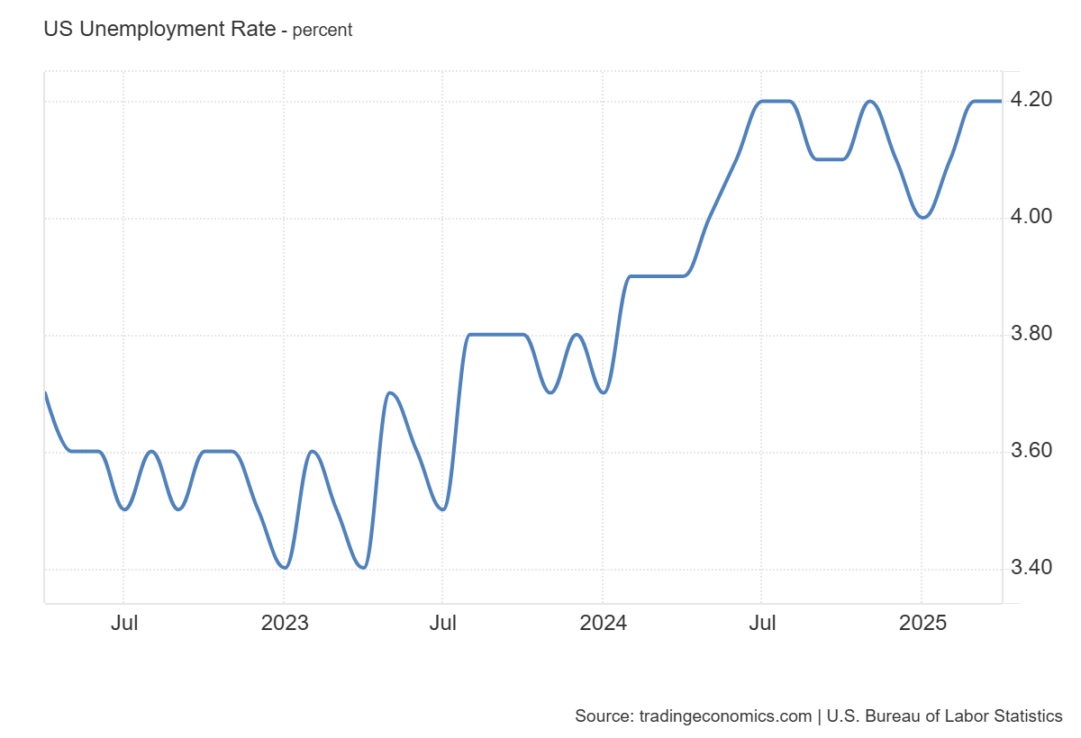 FOMC Recap: No Rate Cut Yet, But Market Expects One Soon. What ...