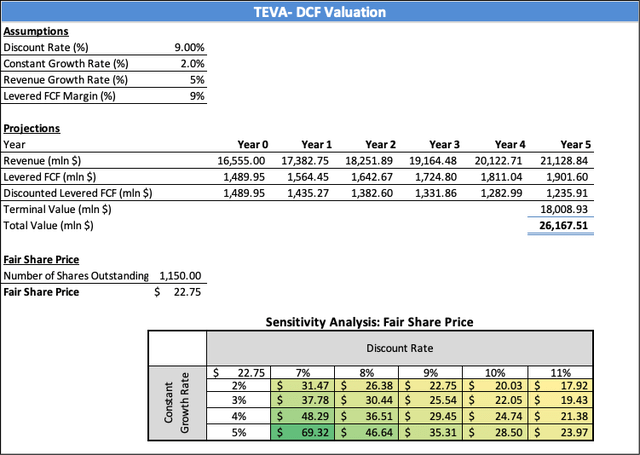 Teva's Transformation: Why This 'Forgotten Pharma' Could Deliver 30% ...