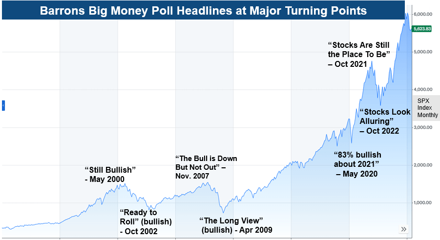 What 'Smart Money' Sentiment Tells Us About The Market (SP500 ...