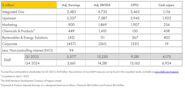 A Shell-BP Merger Offers No Clear Benefit to SHEL or Its Shareholders ...