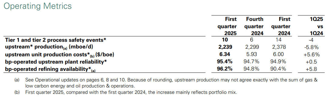 A Shell-BP Merger Offers No Clear Benefit to SHEL or Its Shareholders ...