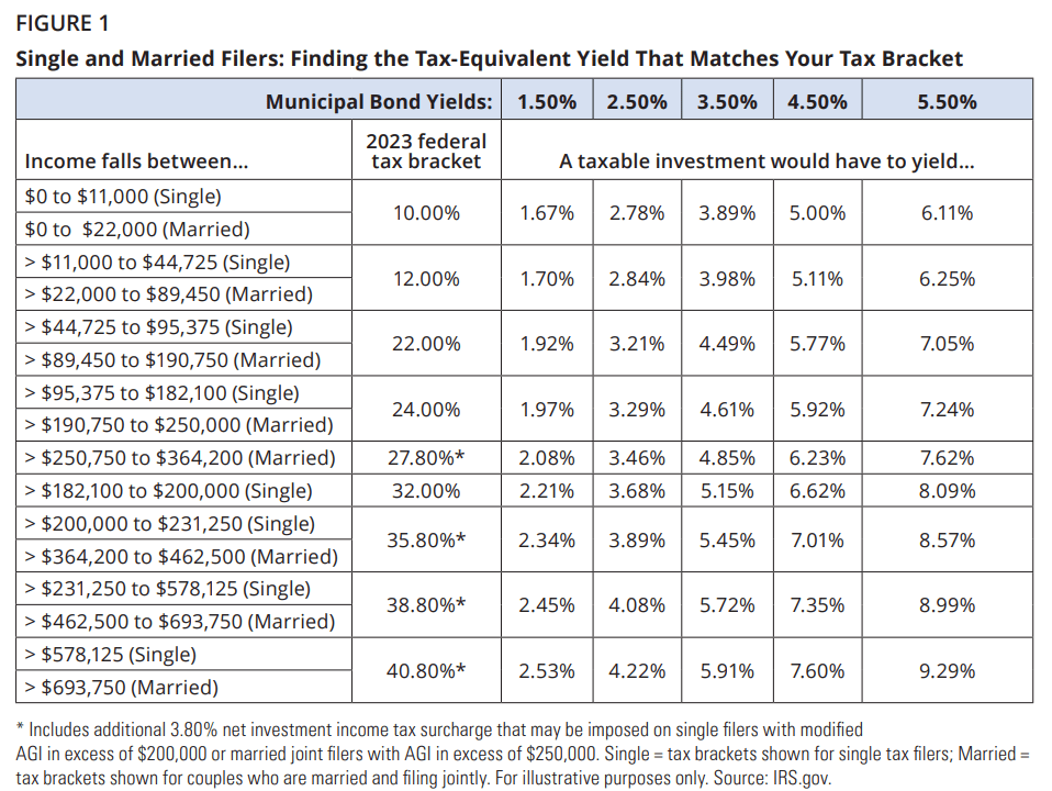 MUA: Better Yield But Possible Credit Risks (NYSE:MUA) | Seeking Alpha