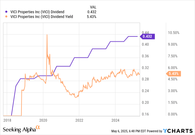 Layoffs Hit Las Vegas As U.S. Tourism Collapses, Is VICI Properties At Risk? (NYSE:VICI ...