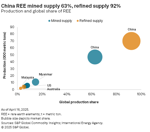 Trump Pushes Critical Mineral Dependence Probes On China Export ...
