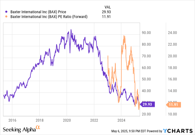 The 'Goldilocks' Case For Baxter International (NYSE:BAX) | Seeking Alpha