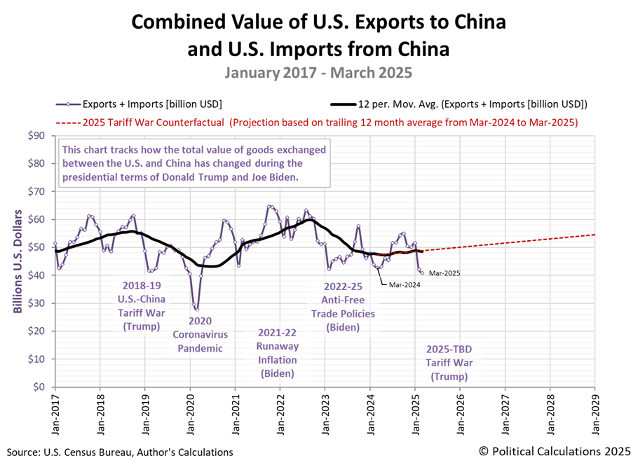 U.S.-China Trade Drops Ahead Of Trump's 'Liberation Day' Tariffs ...