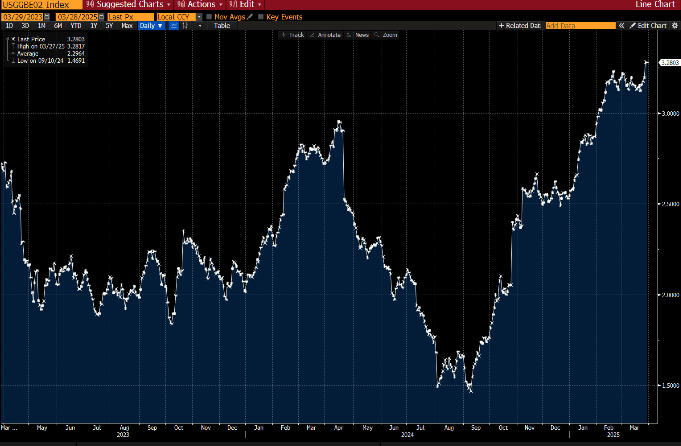 Inflation Expectations Vs. 10-Year Treasury Yield – The (2nd) Great ...