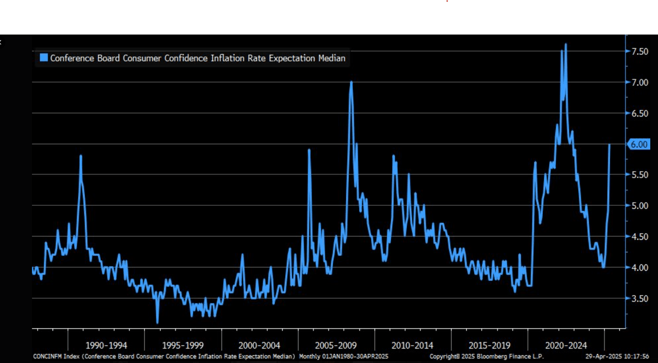 Inflation Expectations Vs. 10-Year Treasury Yield – The (2nd) Great ...
