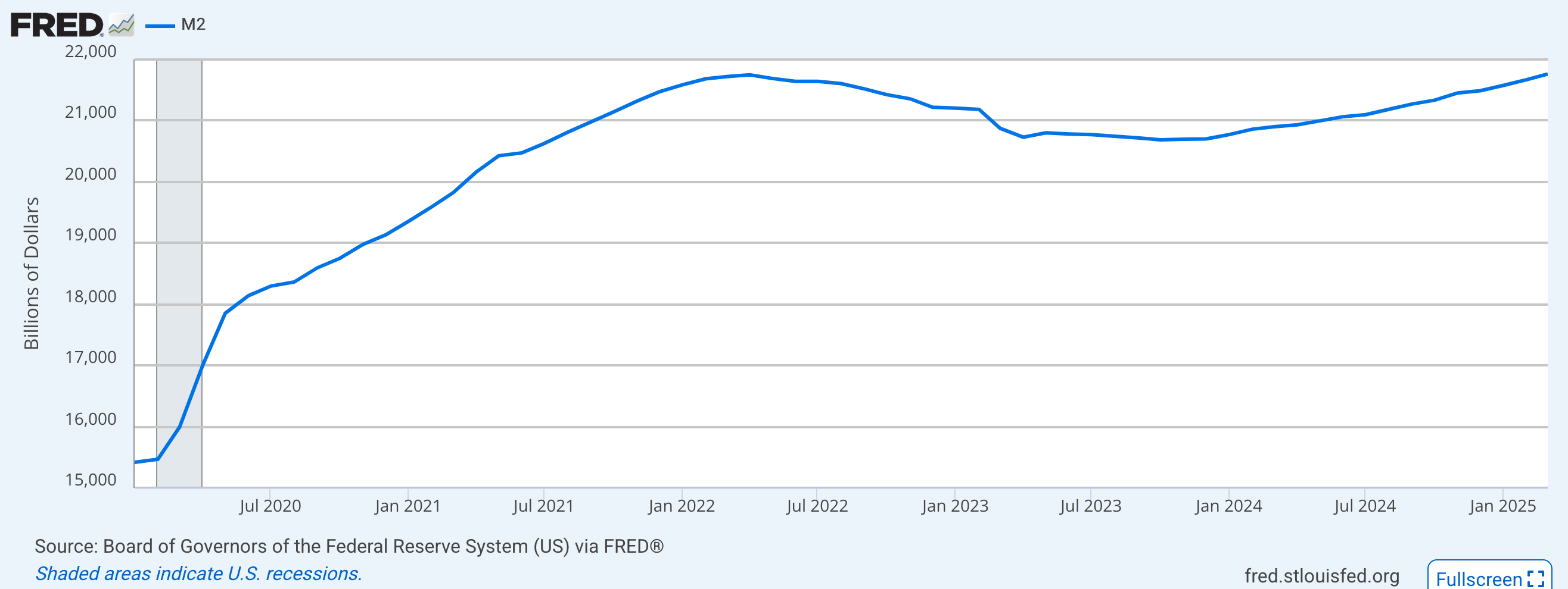 Federal Reserve Watch: Watch The Turnover Of The Monetary Stock ...