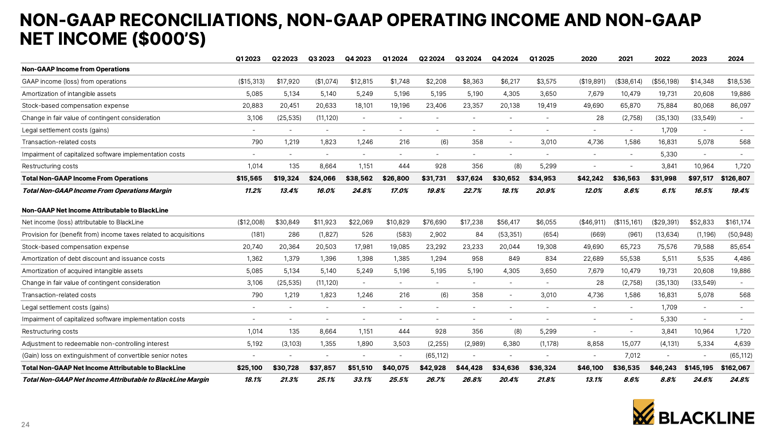 BlackLine: Beware The Software Company That Can Barely Grow, This Is A ...