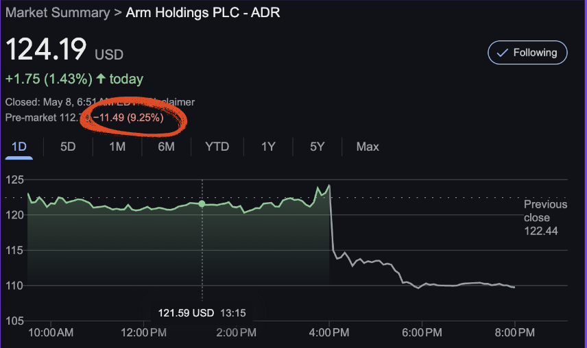 Arm Holdings: Catch It Before It Bounces Back, Because It Will - Initiating With Buy (NASDAQ:ARM ...
