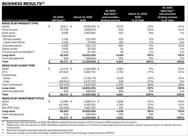 BlackRock: Asset Management Behemoth With Growth Opportunities (NYSE:BLK) | Seeking Alpha
