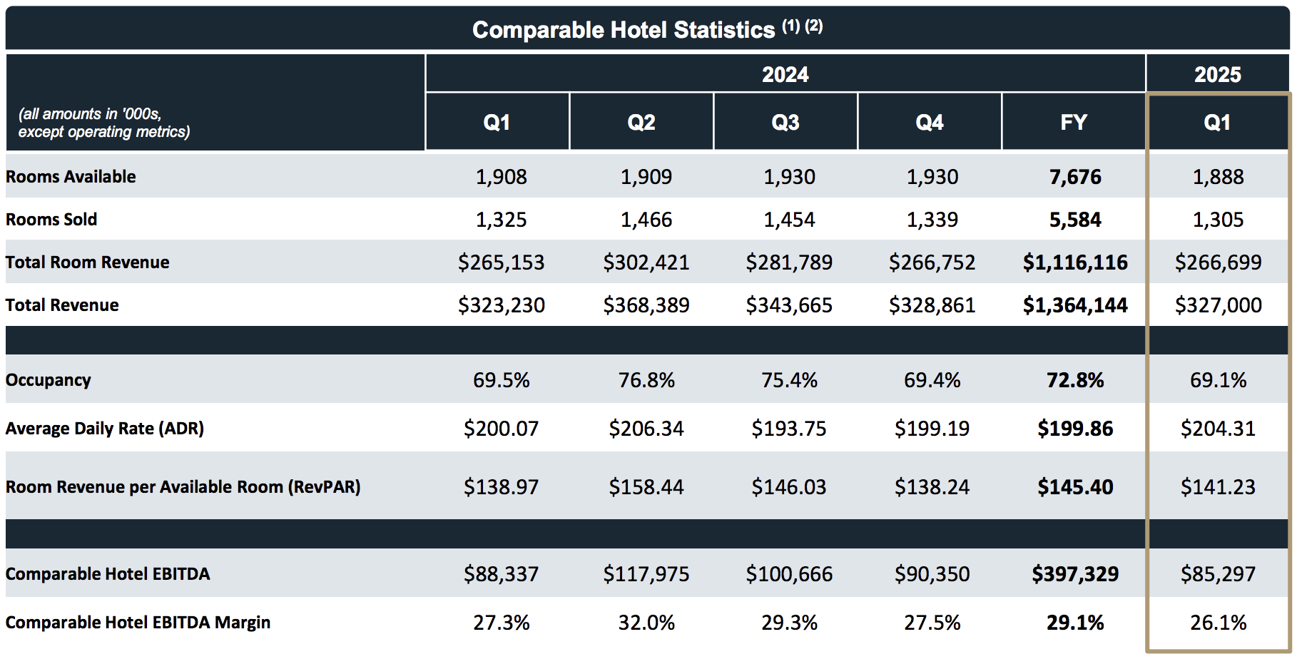 RLJ Lodging Preferred: A Strong Candidate Despite Its Optionality Risk ...