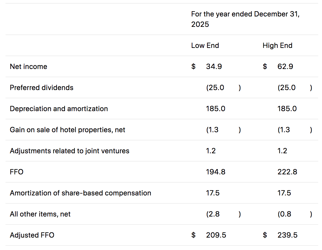 RLJ Lodging Preferred: A Strong Candidate Despite Its Optionality Risk ...